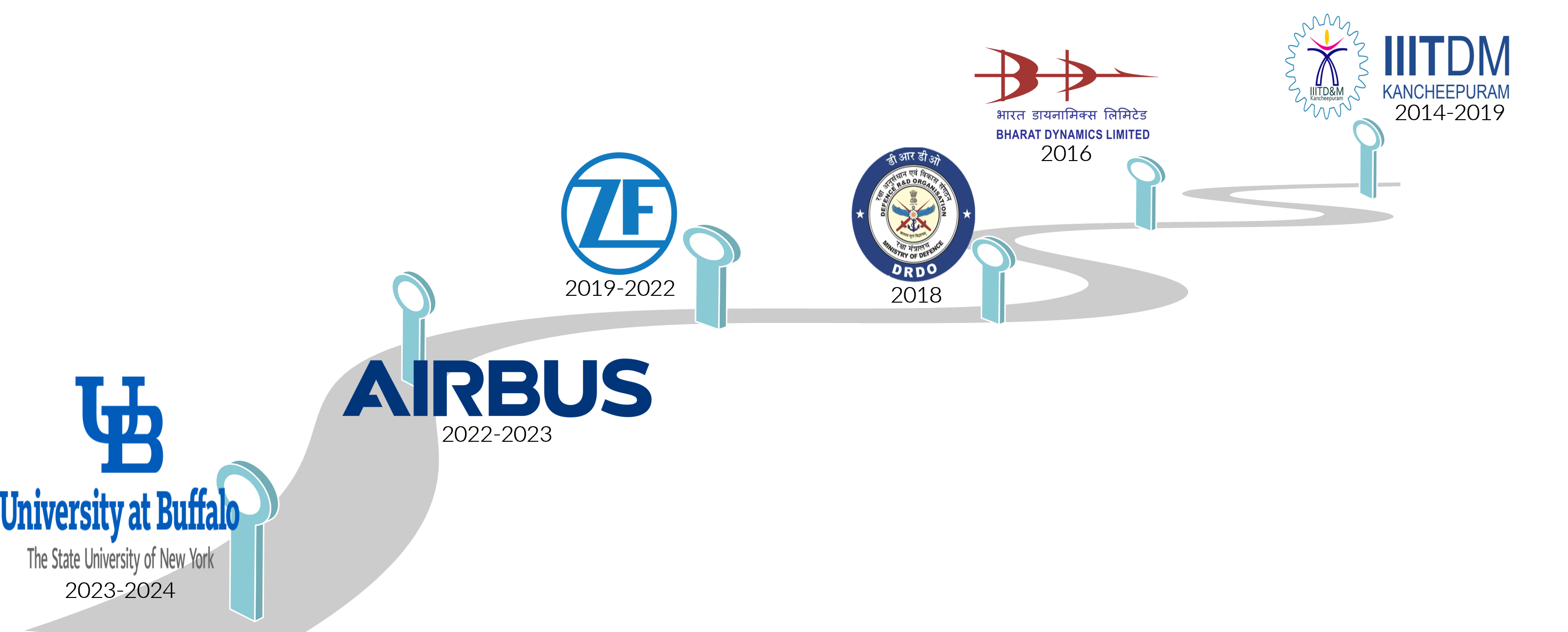 Venkata Sruthi Bommu